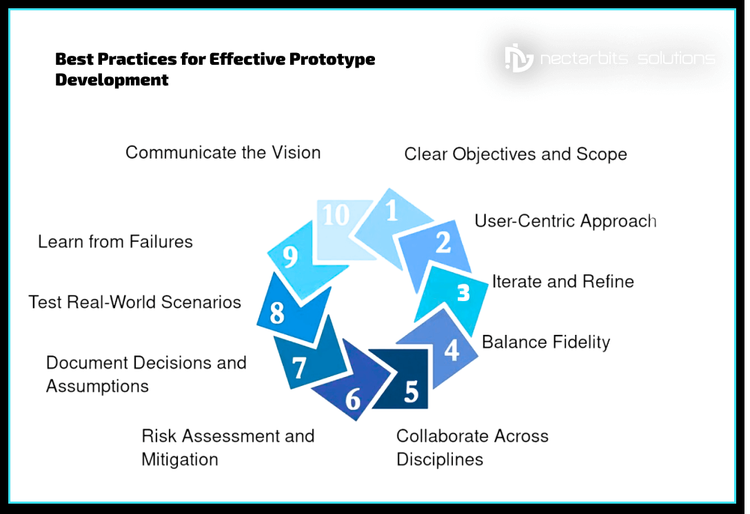 Common Challenges During Prototype Development & Their Solutions